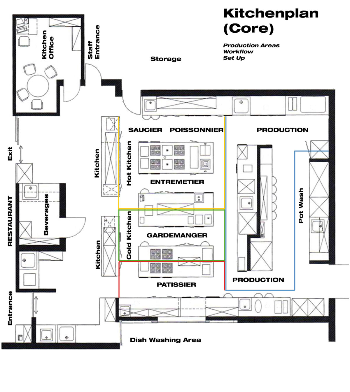 Kitchen Set Up - F&B Consultant- Walter Sperger