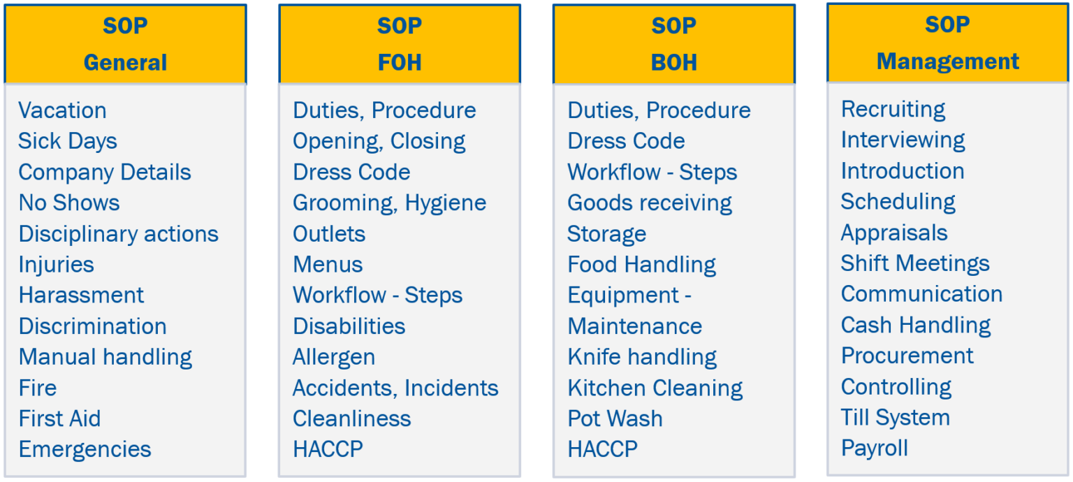 News (english) 21/06 – SOP Kitchen - F&B Consultant - Walter Sperger