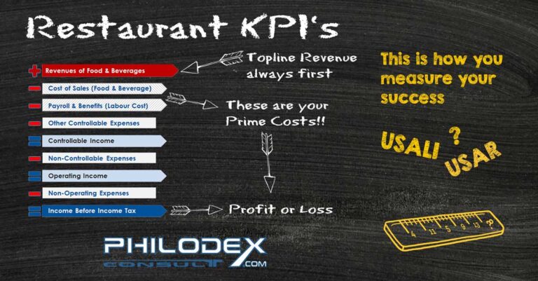 Restaurant KPIs – english - F&B Consultant - Walter Sperger
